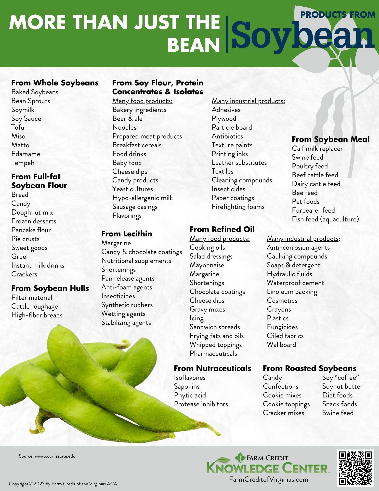 More Than Just The...Products From Plants | Farm Credit of the Virginias